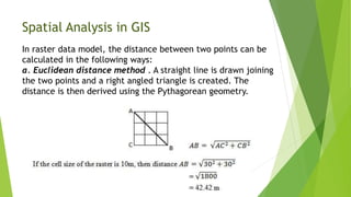 Unit 4 Spatial Analysis.pptx