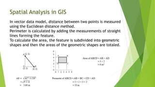 Unit 4 Spatial Analysis.pptx