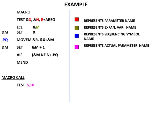 Unit 4 sp macro | PPTX | Programming Languages | Computing