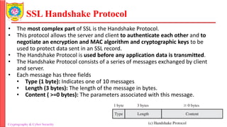 Unit 4_SSL_Handshake Protocol_Record Layer Protocol.pdf