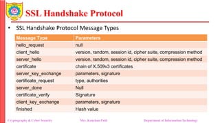 Unit 4_SSL_Handshake Protocol_Record Layer Protocol.pdf