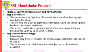 Unit 4_SSL_Handshake Protocol_Record Layer Protocol.pdf