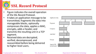 Unit 4_SSL_Handshake Protocol_Record Layer Protocol.pdf