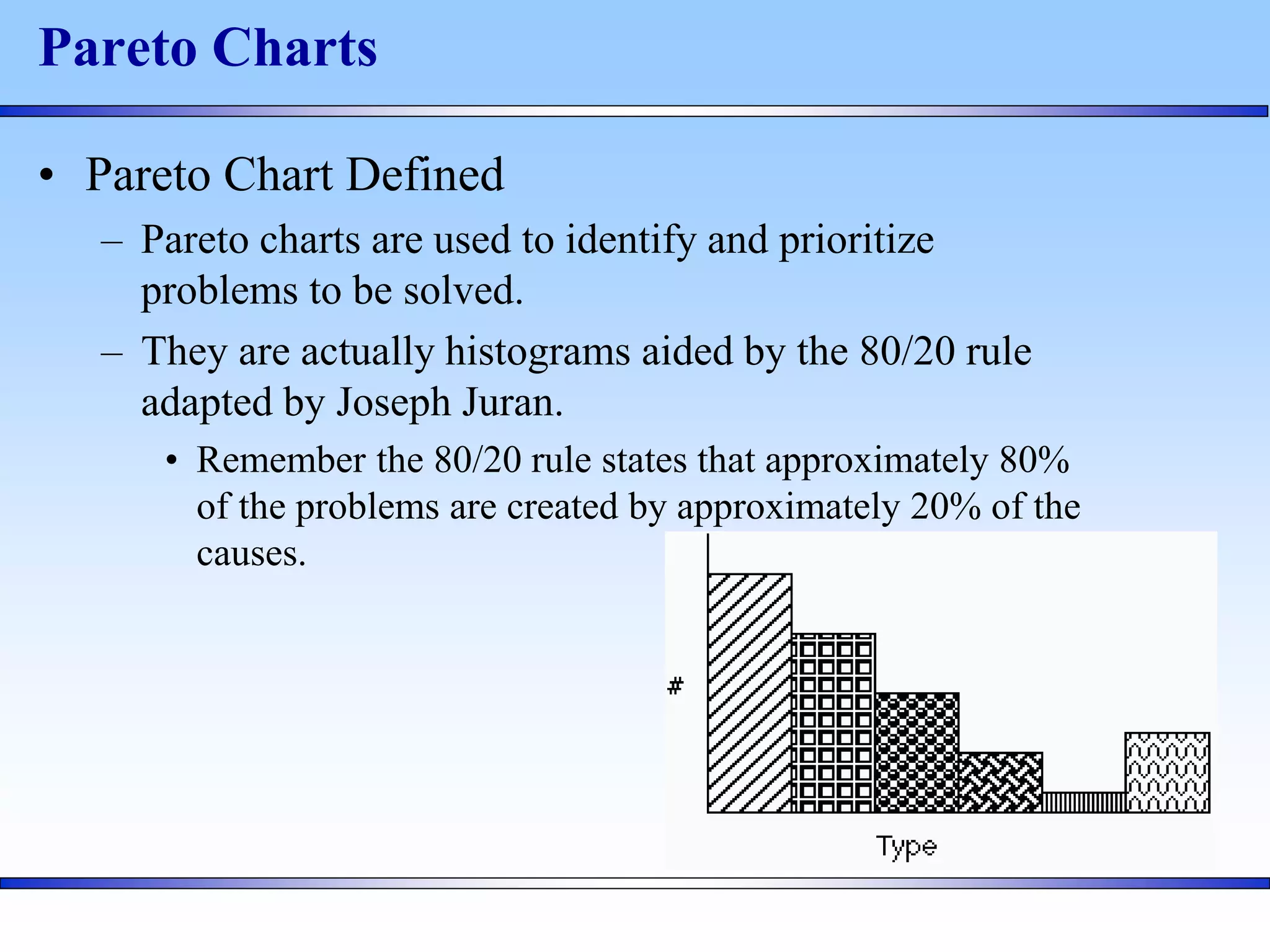 Unit4 Proof of Correctness, Statistical Tools, Clean Room Process and ...