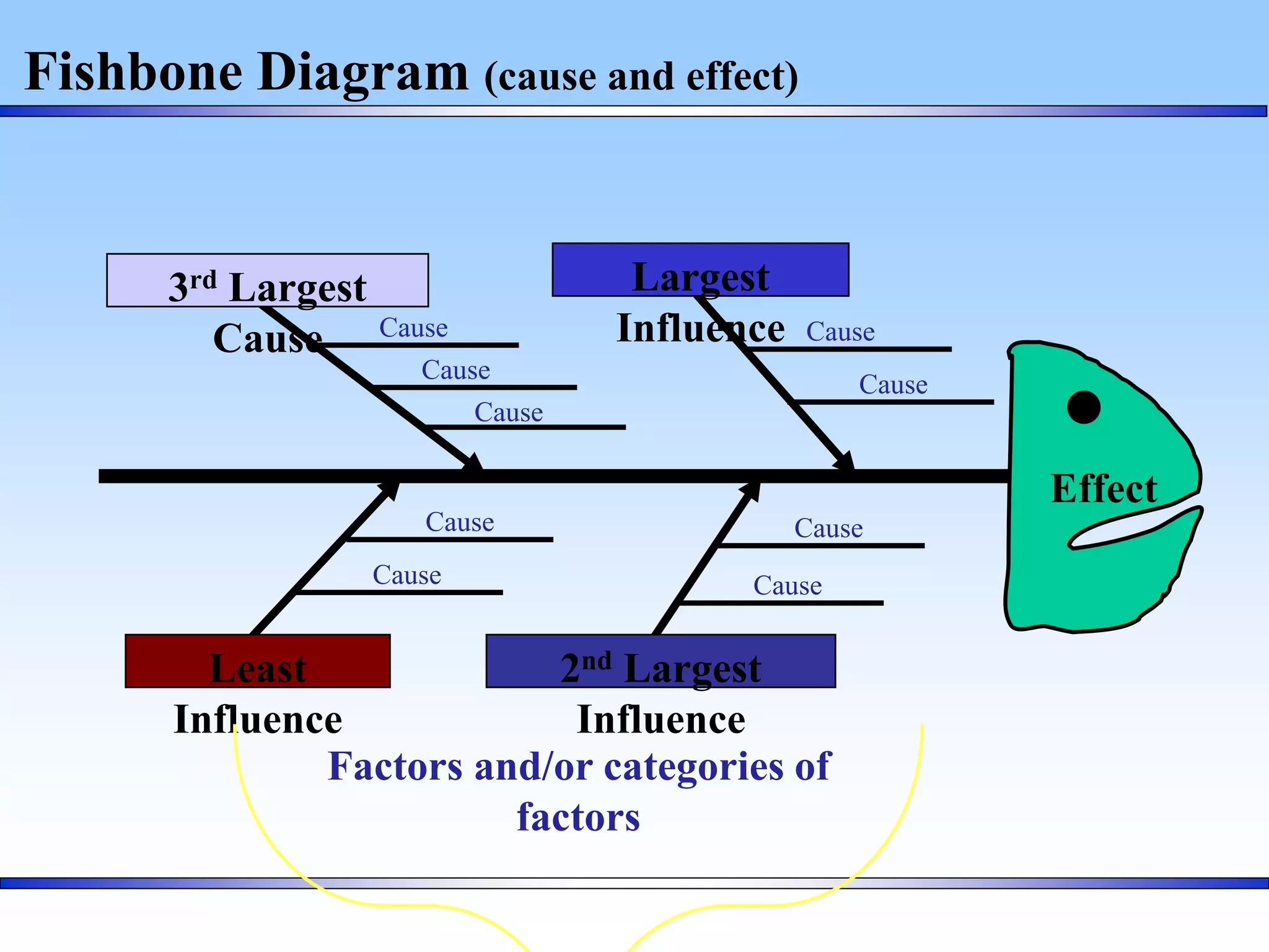 Unit4 Proof Of Correctness Statistical Tools Clean Room Process And
