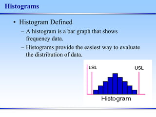 Unit4 Proof of Correctness, Statistical Tools, Clean Room Process and ...