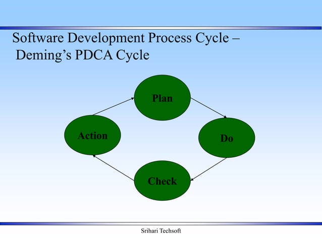 Unit4 Proof Of Correctness Statistical Tools Clean Room Process And