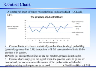 Unit4 Proof of Correctness, Statistical Tools, Clean Room Process and ...