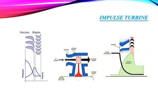 Steam Turbine Nozzle