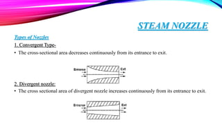 Steam Turbine Nozzle