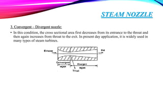 Steam Turbine Nozzle