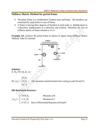 Unit 4 stiffness-anujajape | PDF