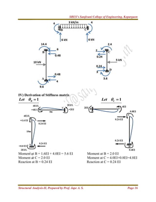 Unit 4 stiffness-anujajape | PDF