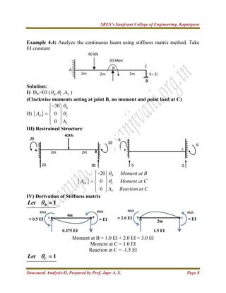 Unit 4 stiffness-anujajape | PDF
