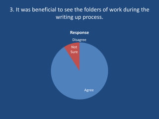 Unit 4 student evaluation and feedback | PPTX