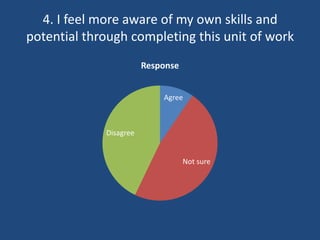 Unit 4 student evaluation and feedback | PPTX