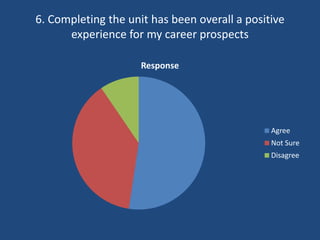 Unit 4 student evaluation and feedback | PPTX