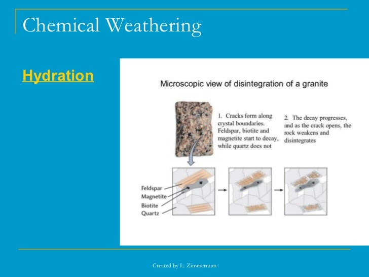 Unit 4 surface processes and landscapes