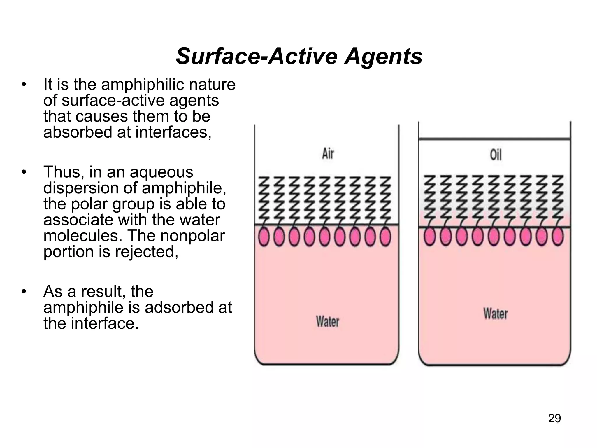 Surface tension and interfacial tension | PPT