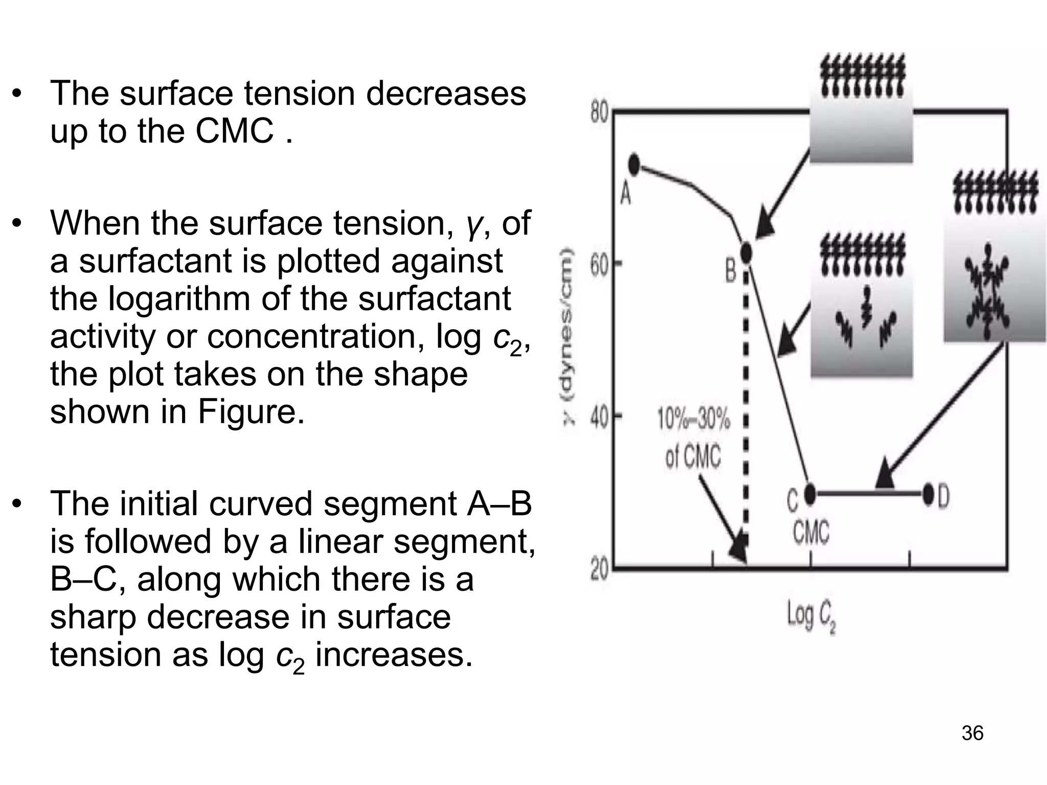 Surface tension and interfacial tension | PPT