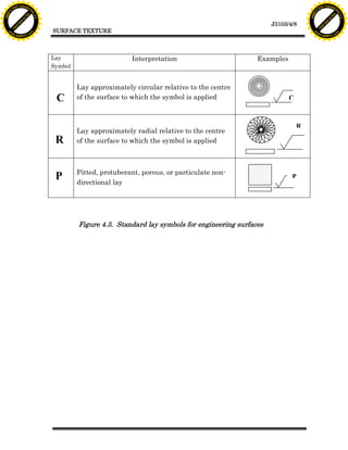 Unit4 Surface Texture | PDF