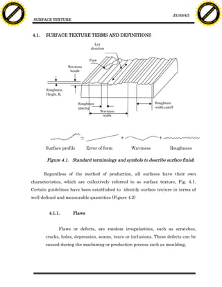 Unit4 Surface Texture | PDF