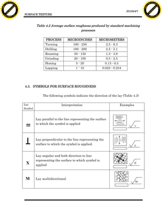 Unit4 Surface Texture | PDF