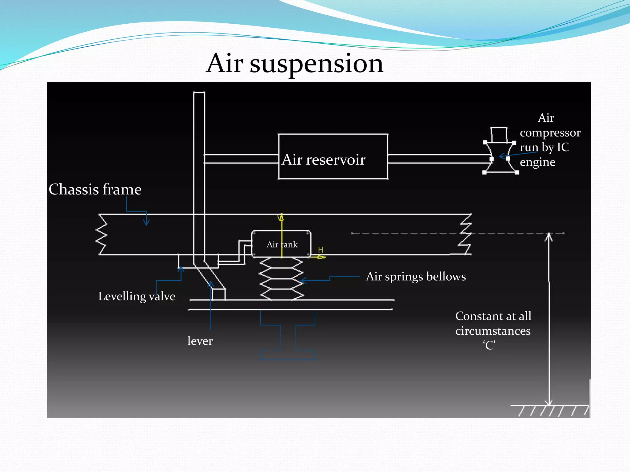 unit4(suspension system).pptx