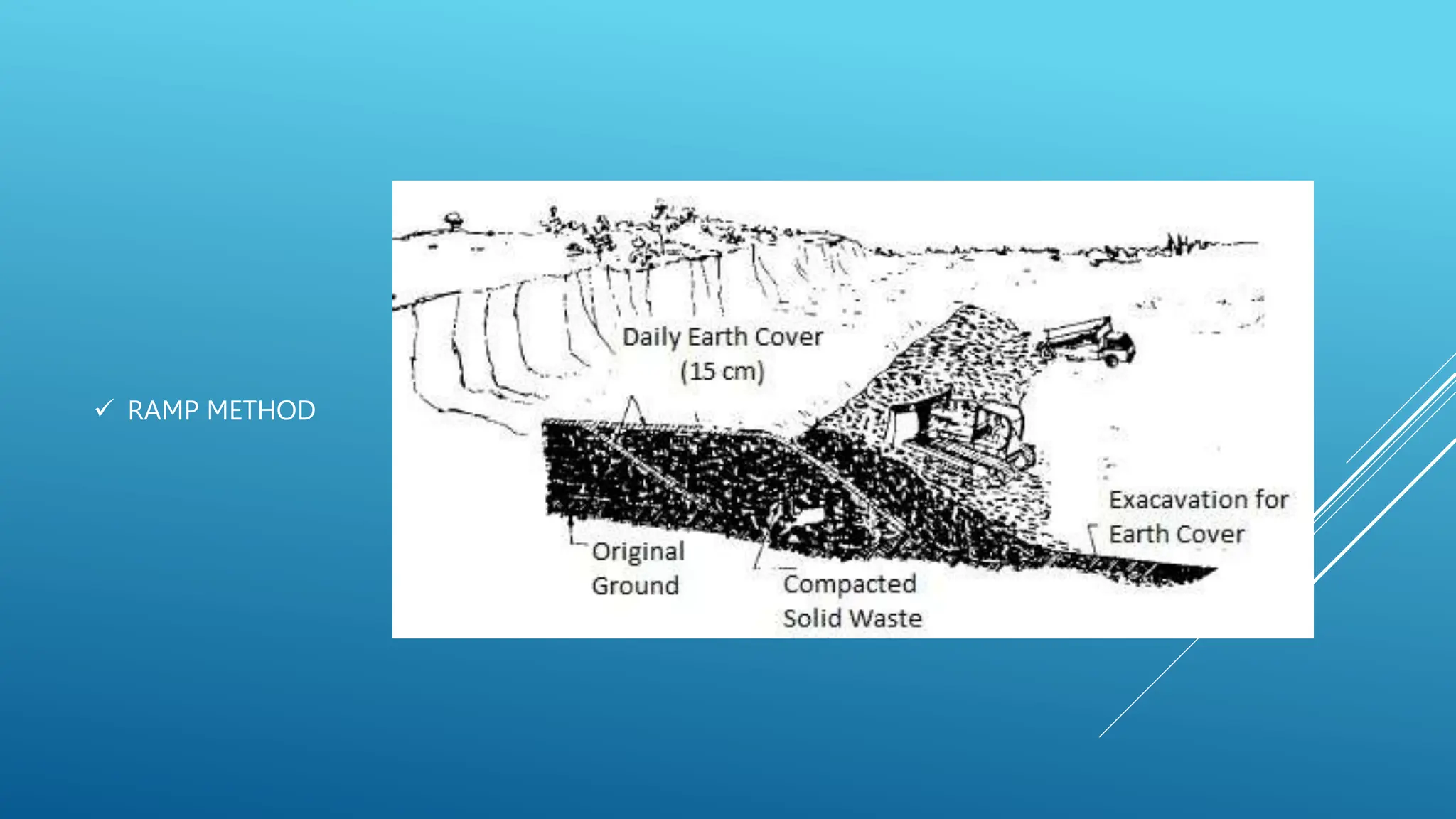 sanitary landfills design operation and management | PPTX