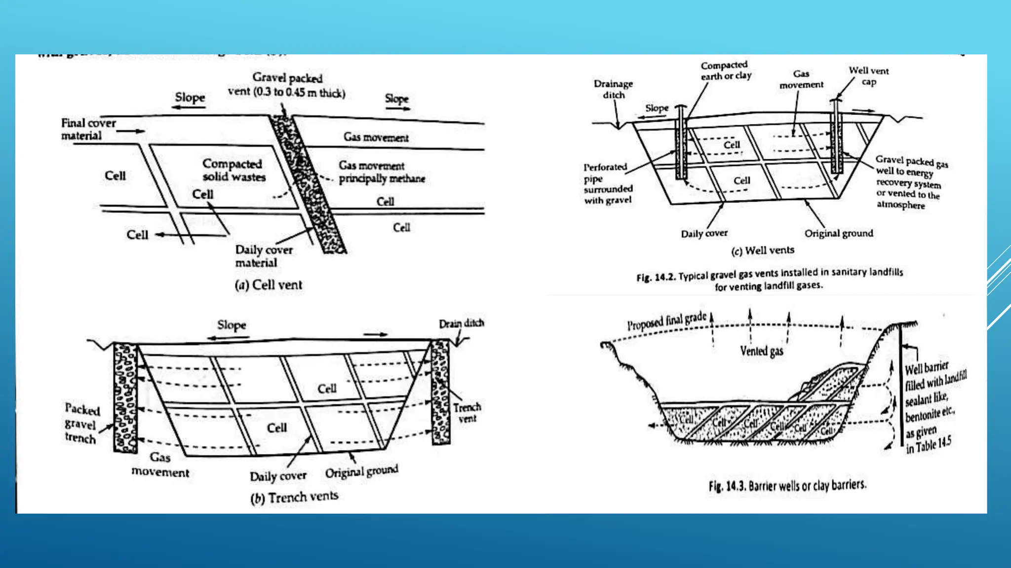 sanitary landfills design operation and management | PPTX