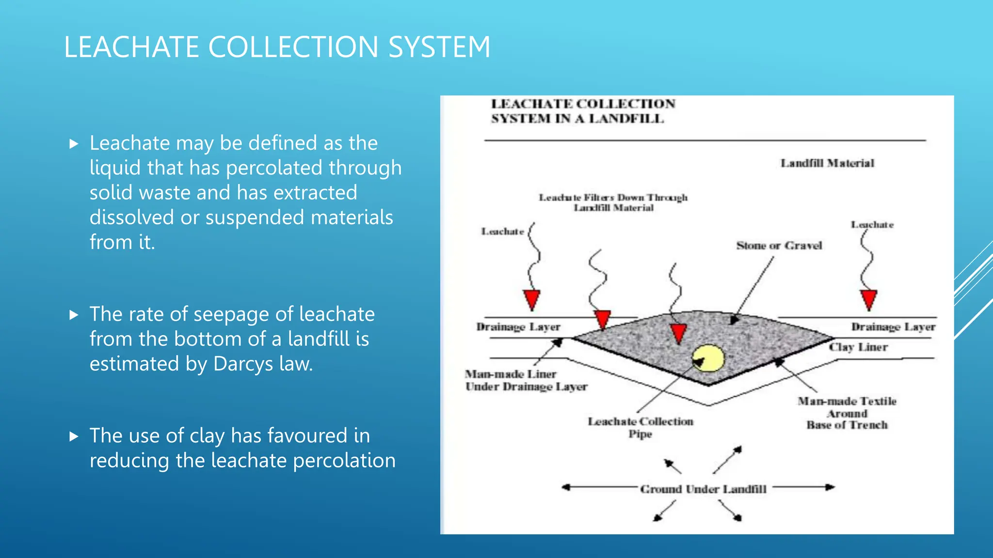 sanitary landfills design operation and management | PPTX