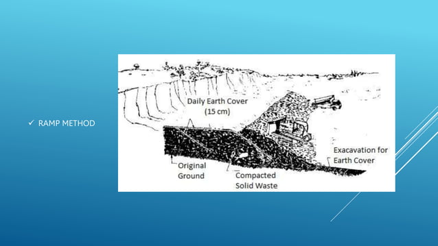 sanitary landfills design operation and management | PPTX