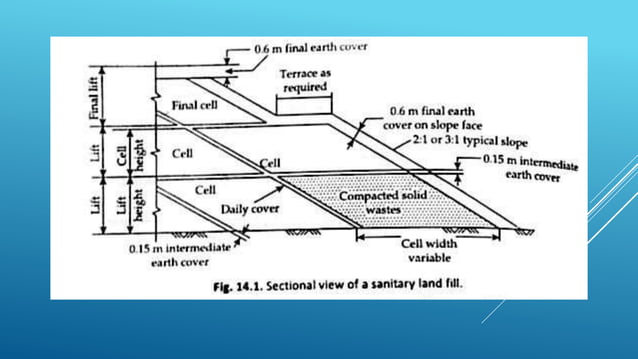 sanitary landfills design operation and management | PPTX