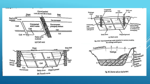 sanitary landfills design operation and management | PPTX