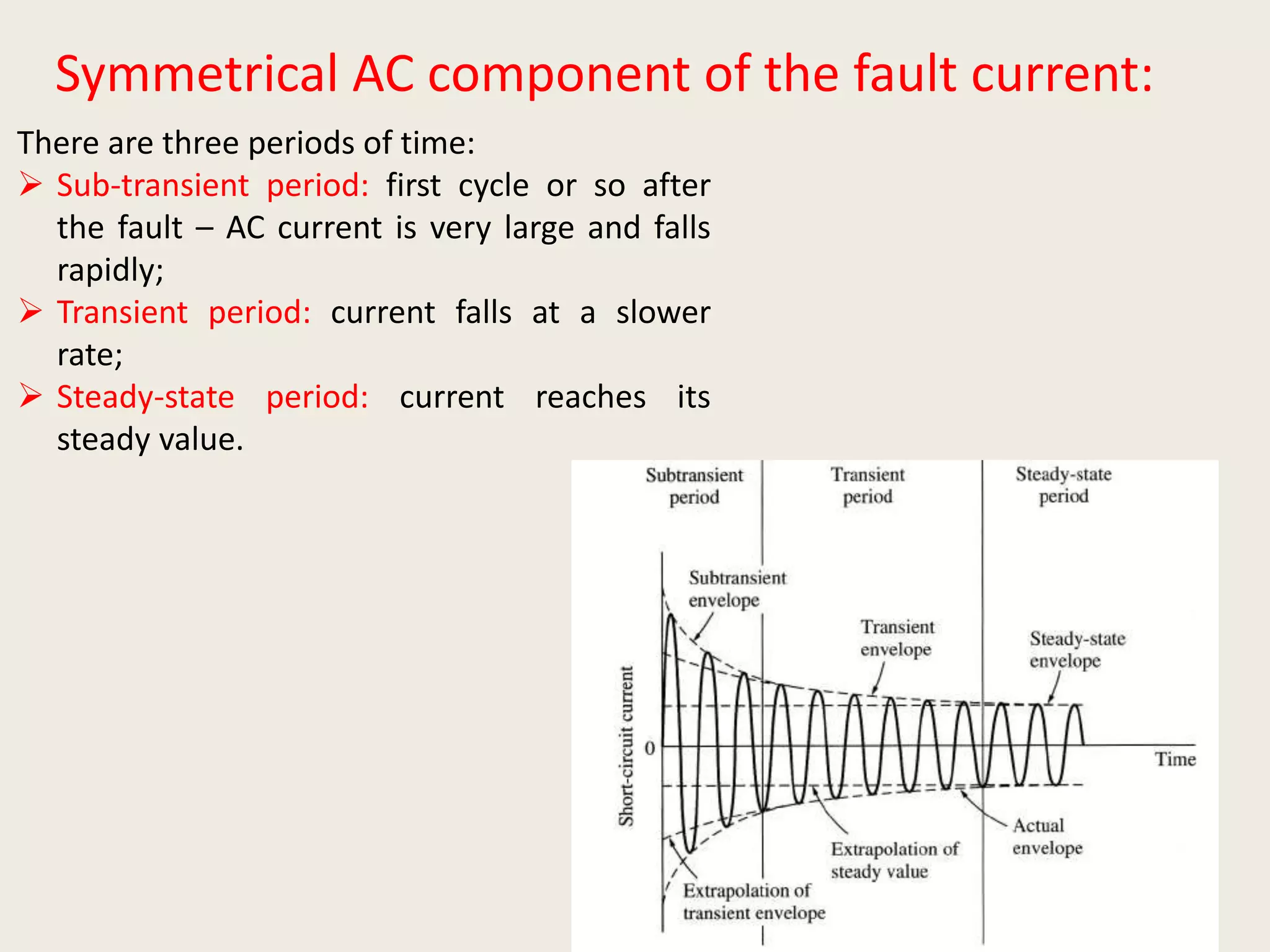 Symmetrical Fault Analysis | PPTX