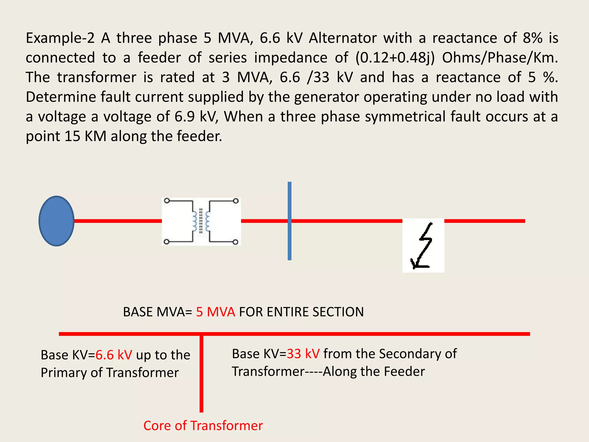 Symmetrical Fault Analysis | PPTX | Physics | Science