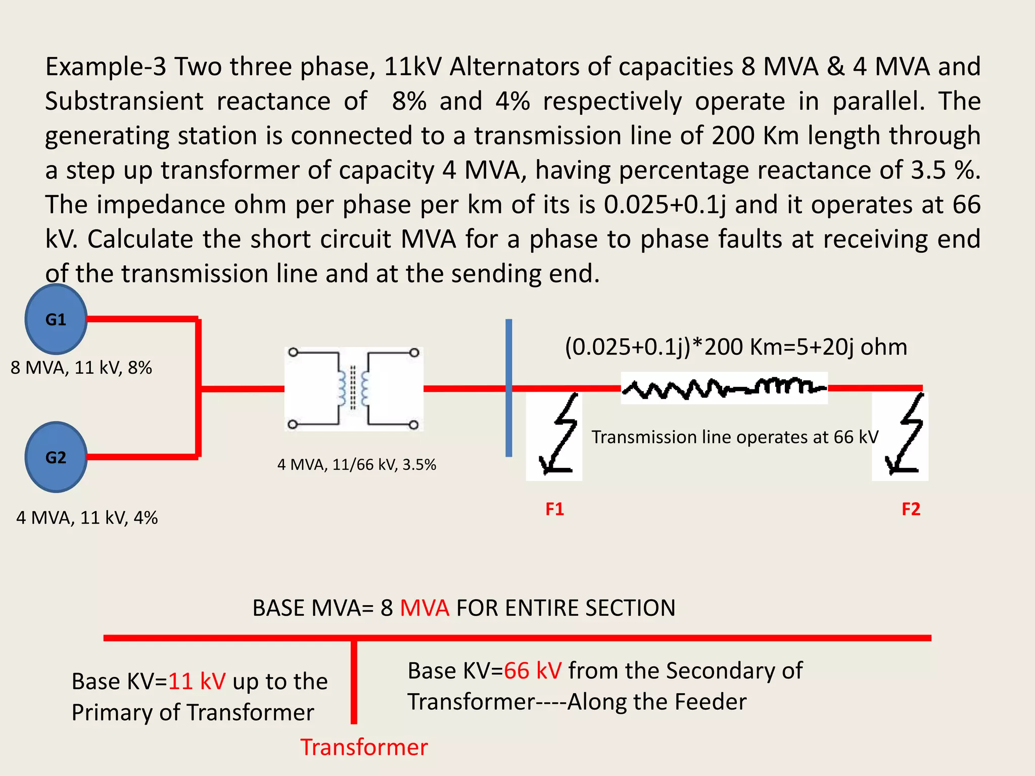Symmetrical Fault Analysis | PPTX