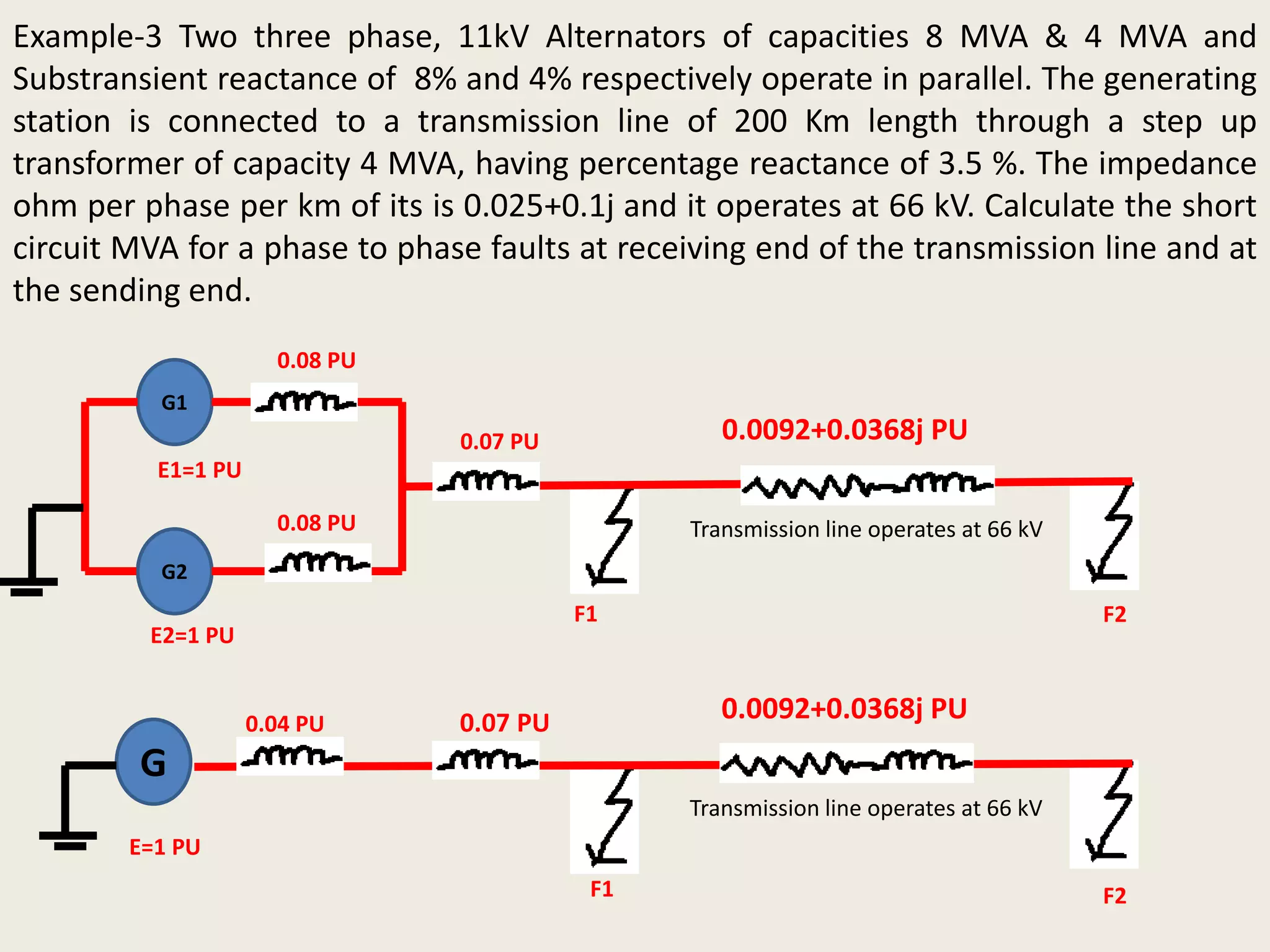 Symmetrical Fault Analysis Pptx Physics Science