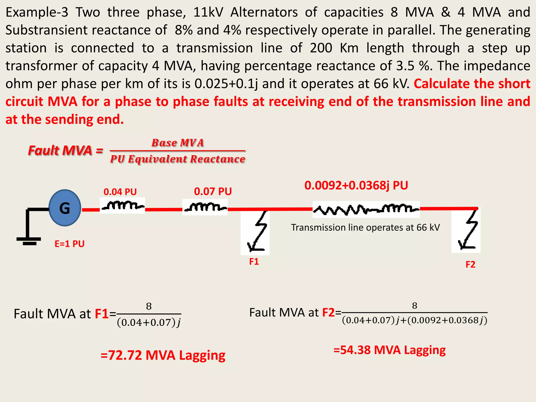 Symmetrical Fault Analysis | PPTX