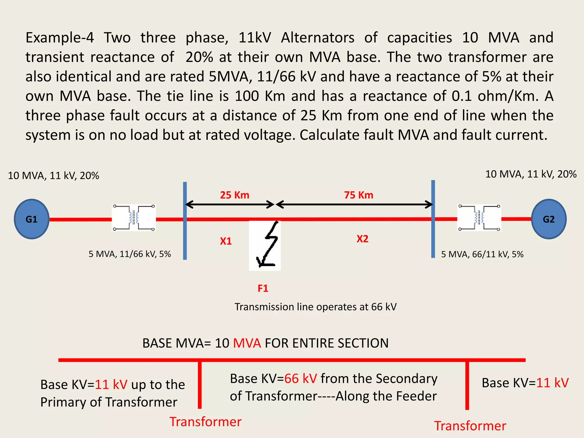 Symmetrical Fault Analysis Pptx