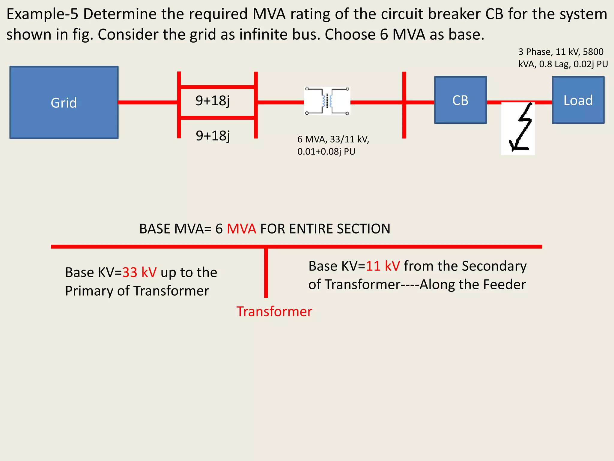 Symmetrical Fault Analysis Pptx