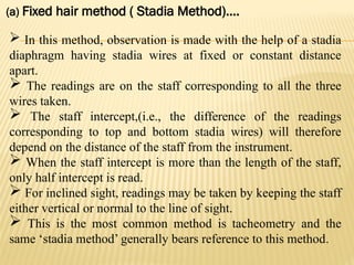 Module -4 TACHEOMETRY Surveying in Civil Engineering | PPTX