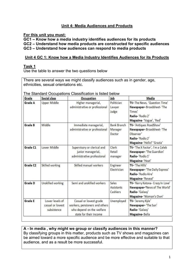 Unit 4 tasks for unit 21 | PDF