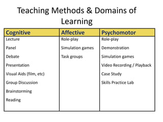Unit 4 Teaching Methods.pptx