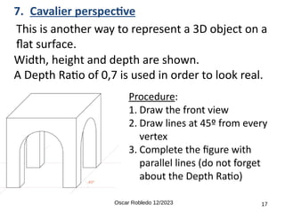 Unit4TechnicalDrawing practose resume (1).pdf