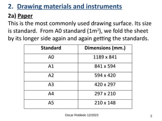 Unit4TechnicalDrawing practose resume (1).pdf