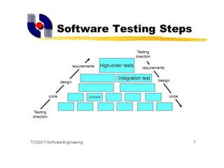 Unit 4 testing | PPT