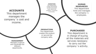 Unit 4 the areas of economic activity | PPT