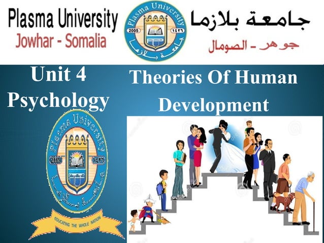 Unit 4 THEORY OF HUMAN DEVELOPMENT.pptxpp | PPT