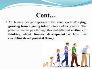Unit 4 THEORY OF HUMAN DEVELOPMENT.pptxpp | PPT